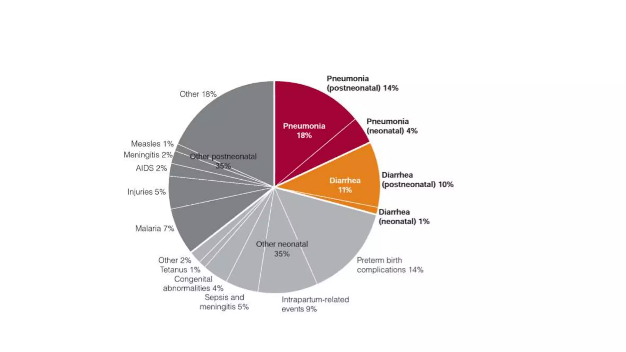 Pediatric community Acquired Pneumonia | PPTX