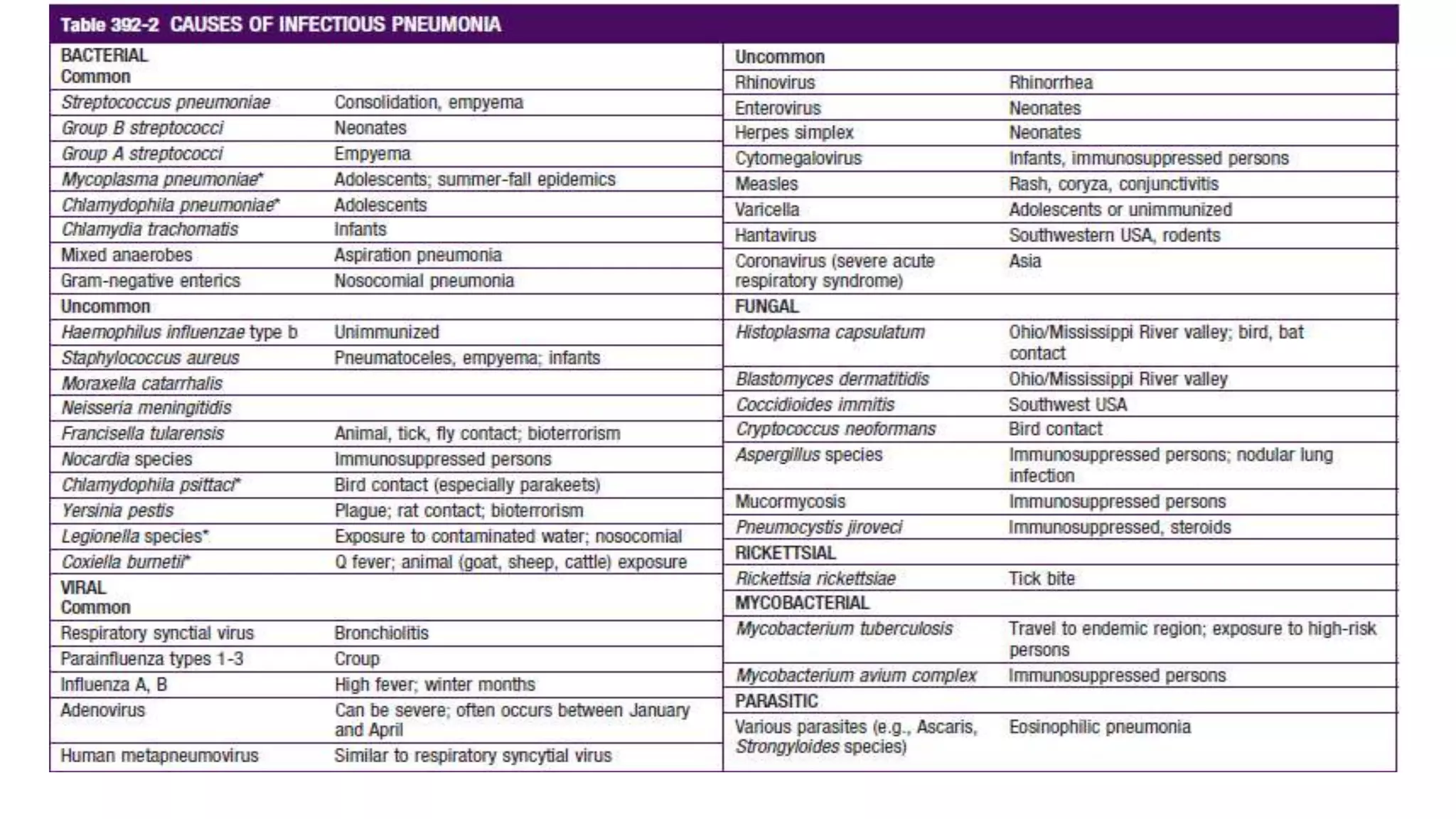 Pediatric community Acquired Pneumonia | PPTX
