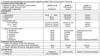 Pediatric community Acquired Pneumonia | PPT