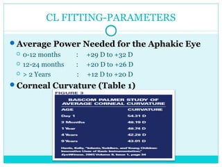 Pediatric contact lens | PPT