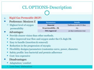 Pediatric contact lens | PPT