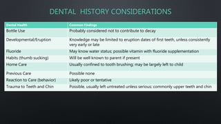 Pediatric Dental Assessments | PPTX