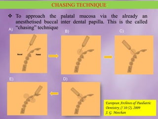 Pediatric Dentistry.pptx