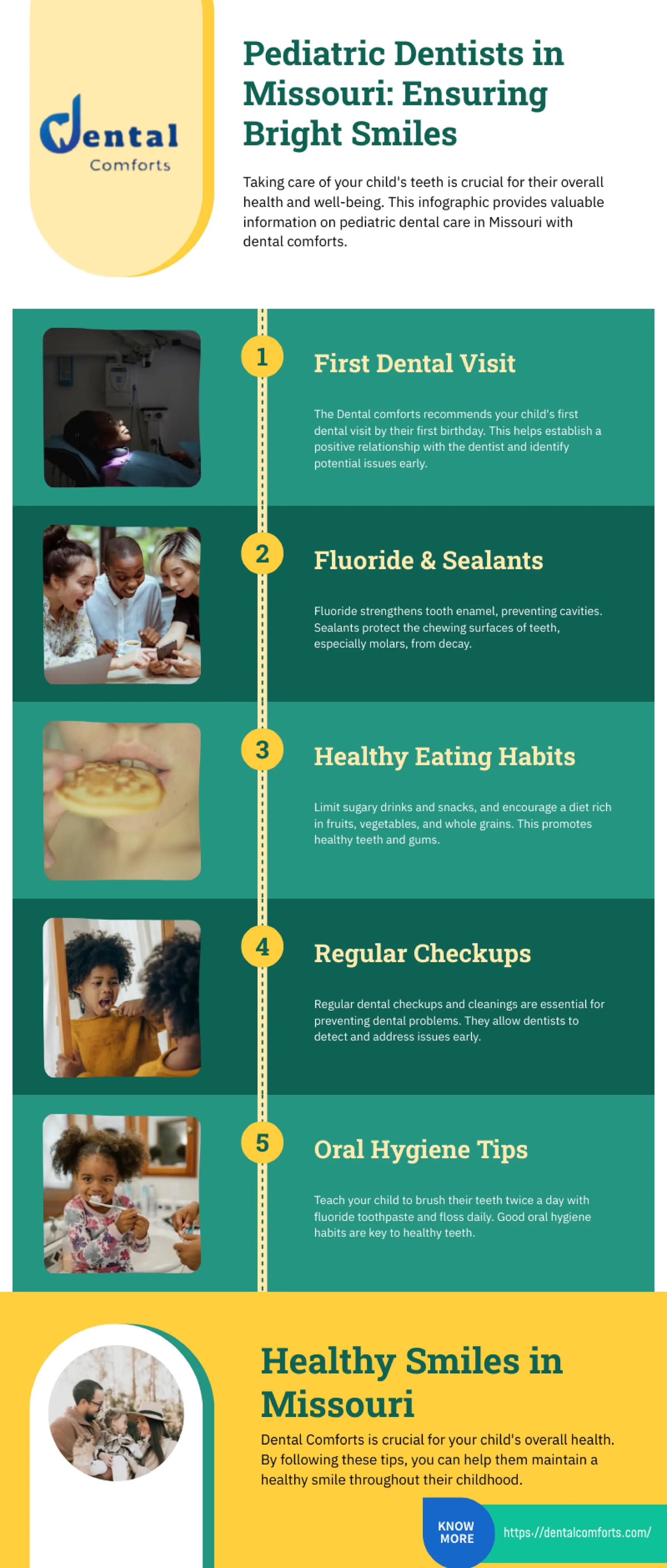 Pediatric Dentists in Missuori: Ensuring Bright Smiles.pdf