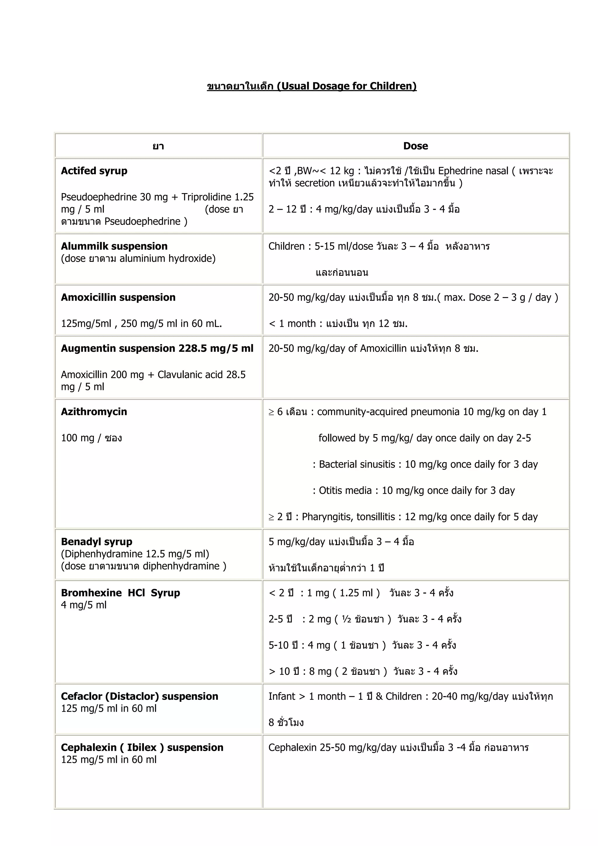 Pediatric dose from angthong hospital | PDF