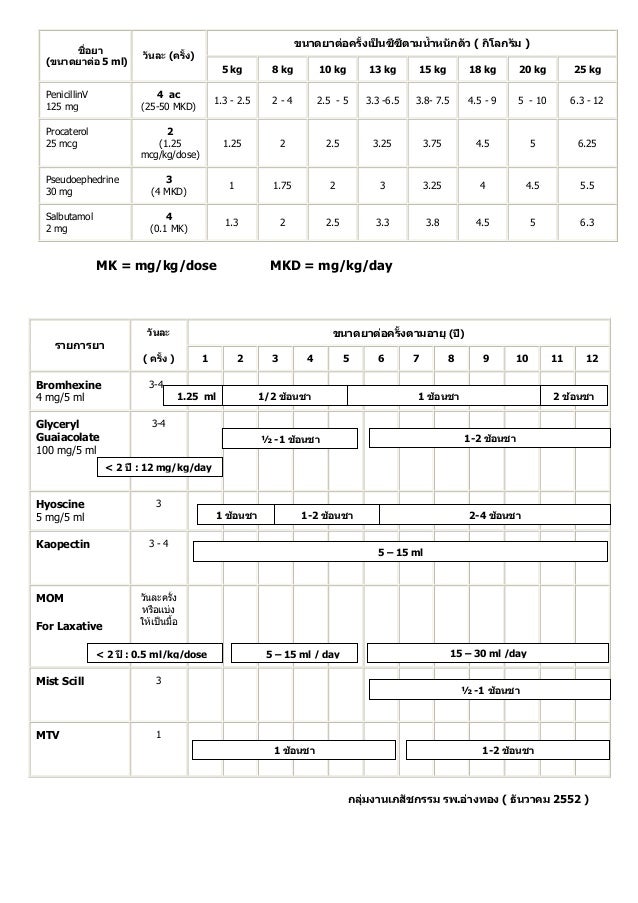 Pediatric dose from angthong hospital