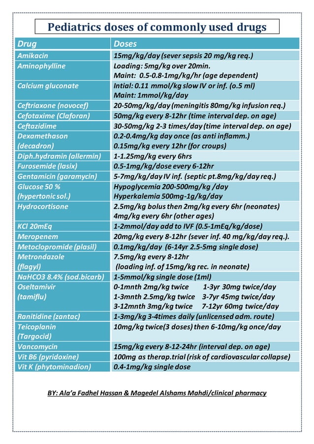 Pediatric doses | DOCX
