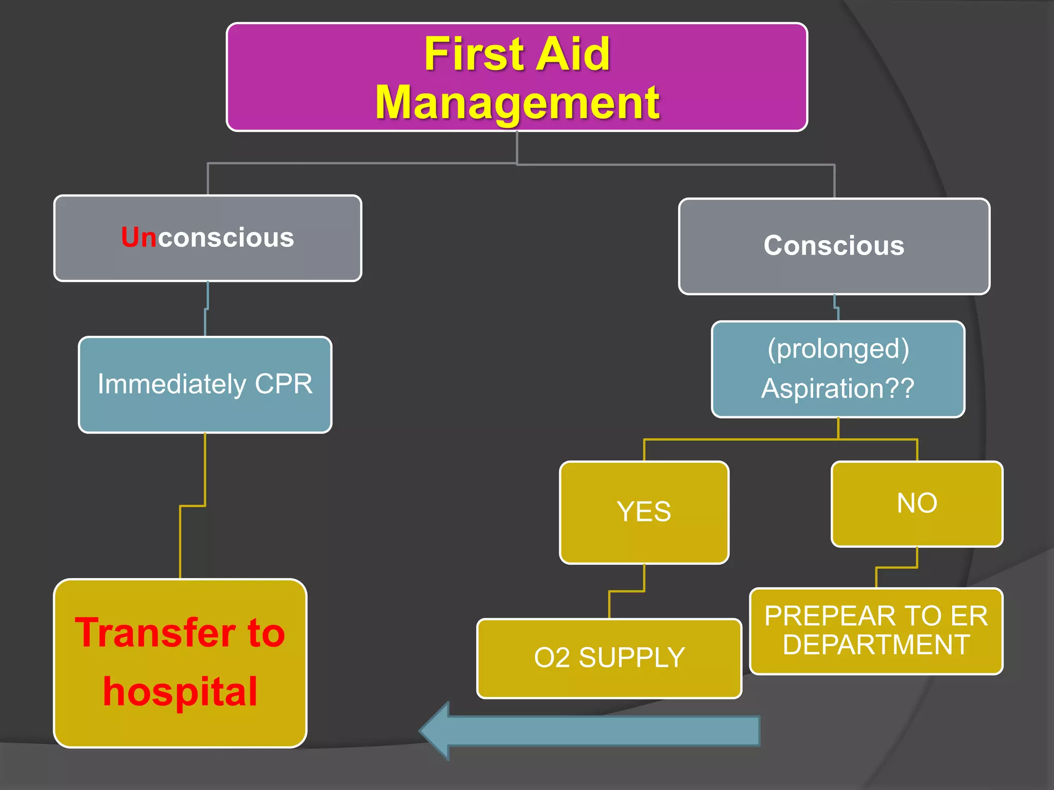 Pediatric drowning | PPTX