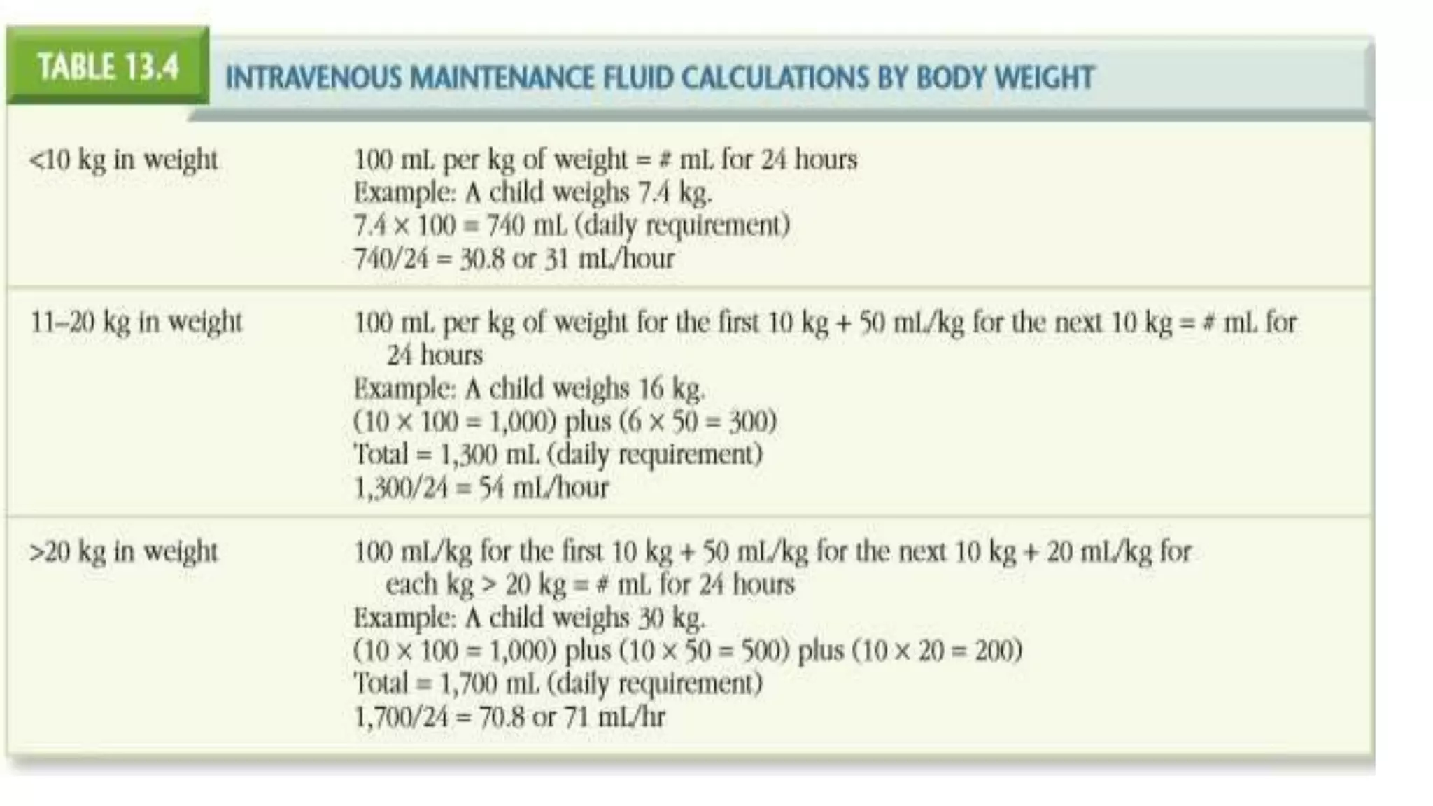 PEDIATRIC DRUG CALCULATION.pptx