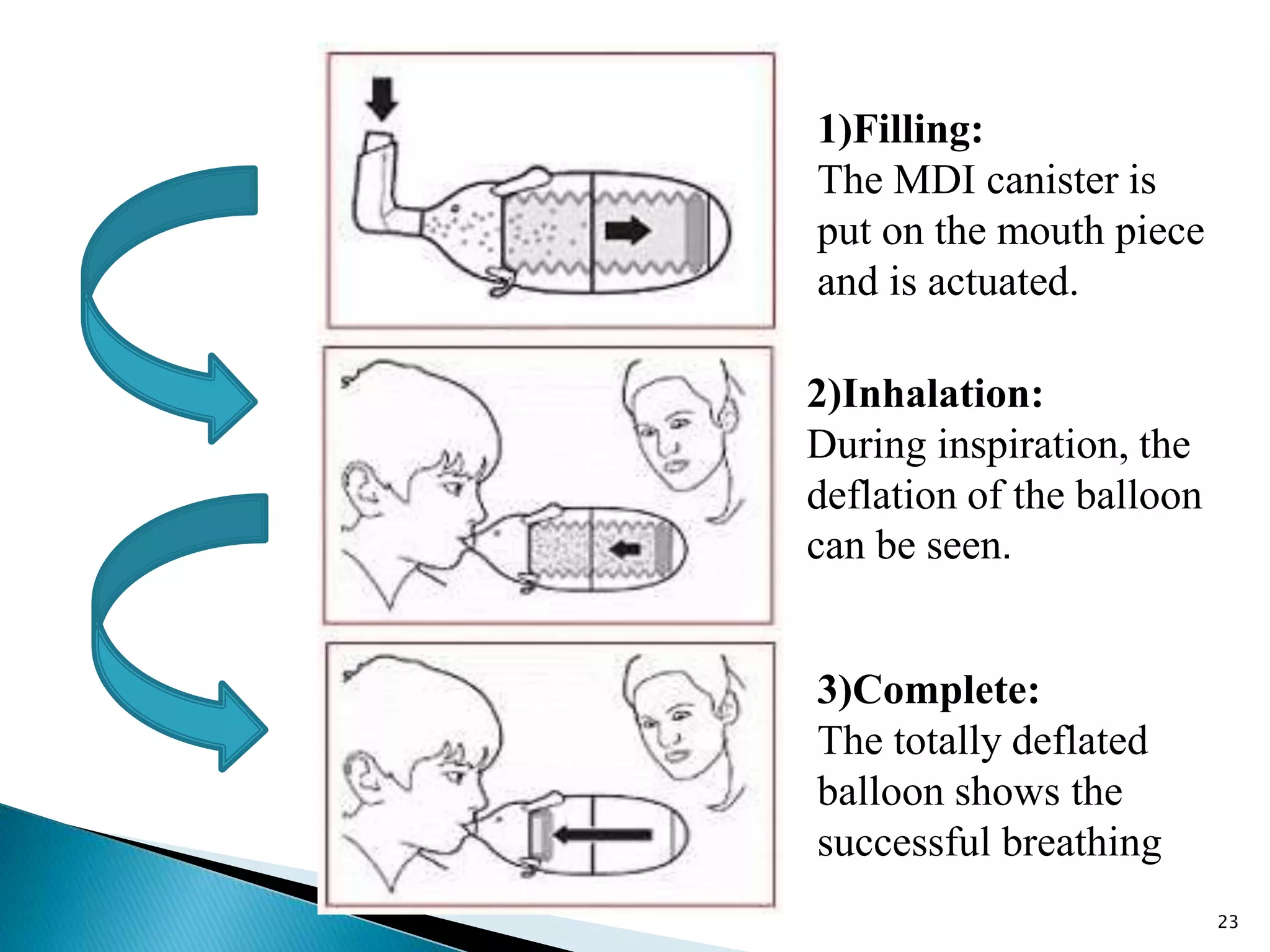 Pediatric drug delivery system | PPTX