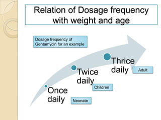 Pediatric drug dose calculation | PPTX