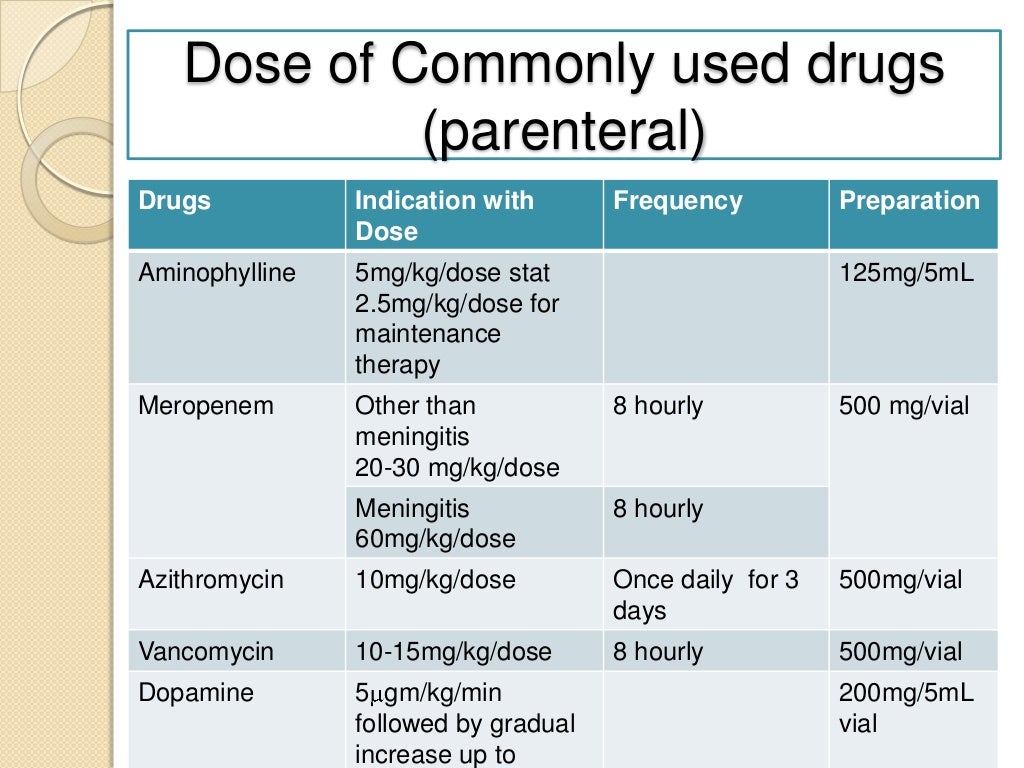 Pediatric Drug Dose Calculation pediatric-drug-dose-calculation