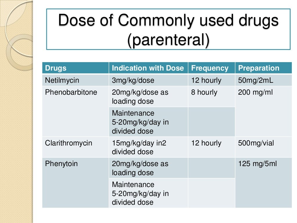pediatric-drug-dose-calculation