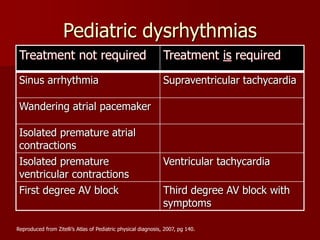 Pediatric Dysrhythmias.ppt