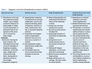 COMMON PEDIATRIC AGE GROUP - EATING DISORDERS.ppt