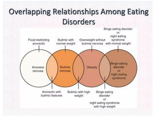 COMMON PEDIATRIC AGE GROUP - EATING DISORDERS.ppt