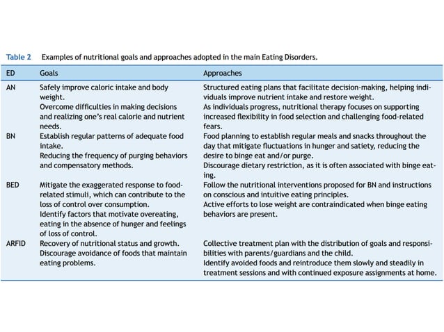 COMMON PEDIATRIC AGE GROUP - EATING DISORDERS.ppt