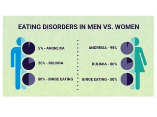 COMMON PEDIATRIC AGE GROUP - EATING DISORDERS.ppt