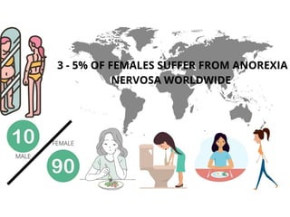 COMMON PEDIATRIC AGE GROUP - EATING DISORDERS.ppt