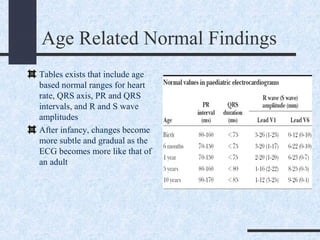 Pediatric ecg | PPT