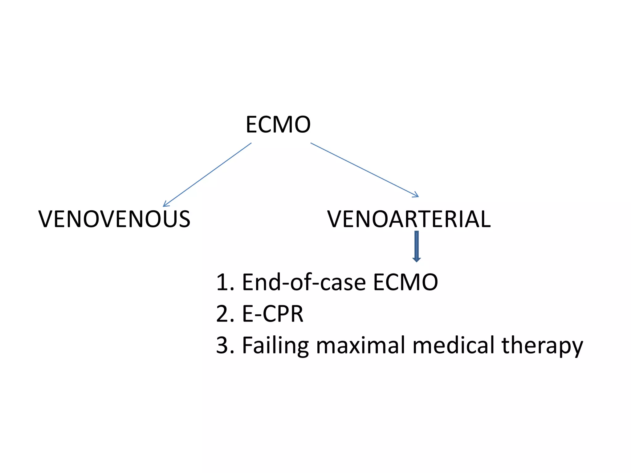 Pediatric ecmo | PPTX