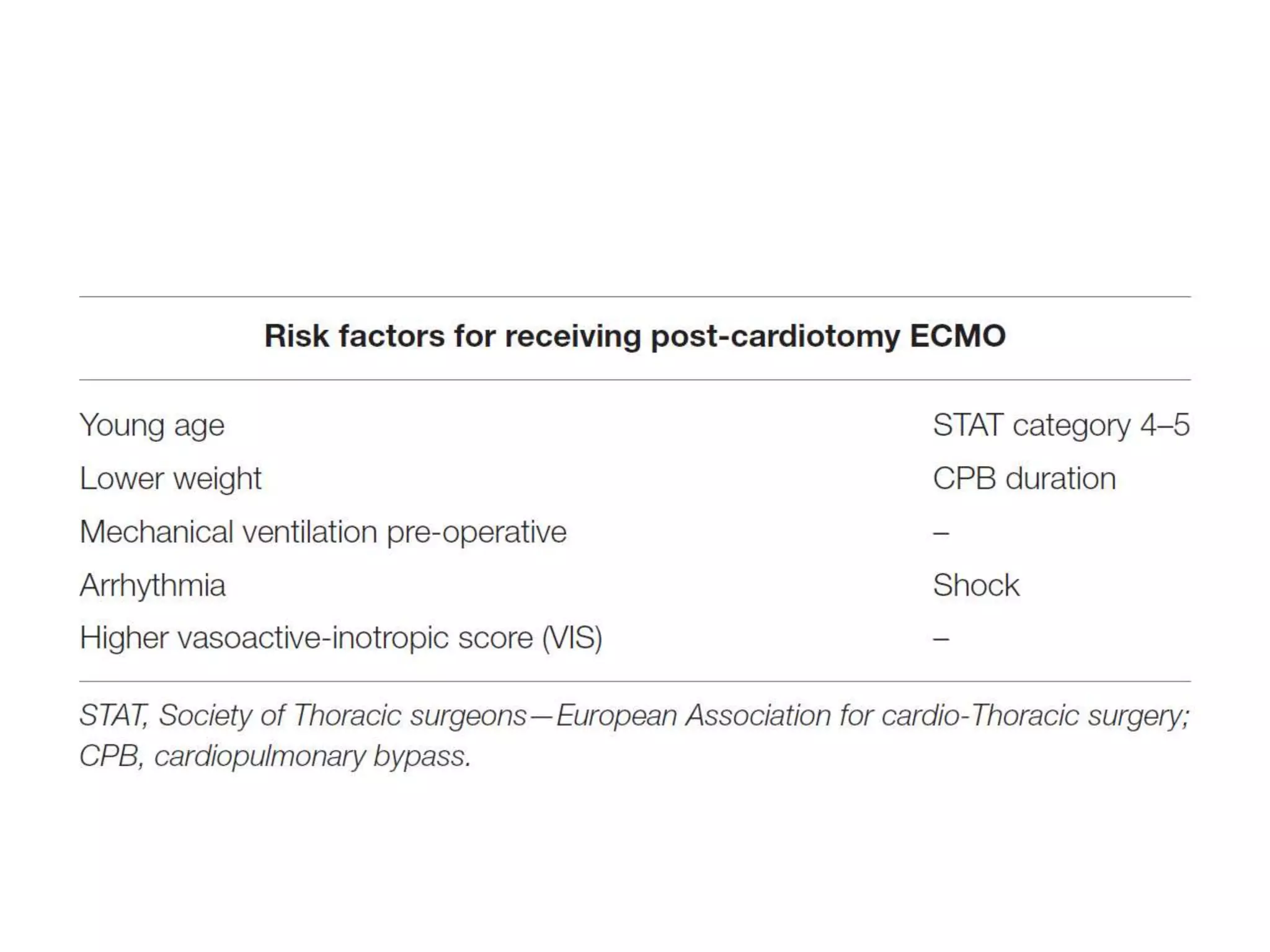 Pediatric ecmo | PPTX
