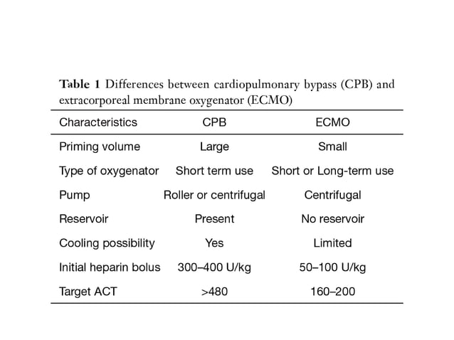 Pediatric ecmo | PPTX
