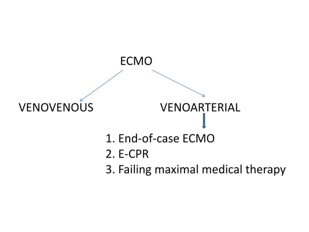 Pediatric ecmo | PPTX