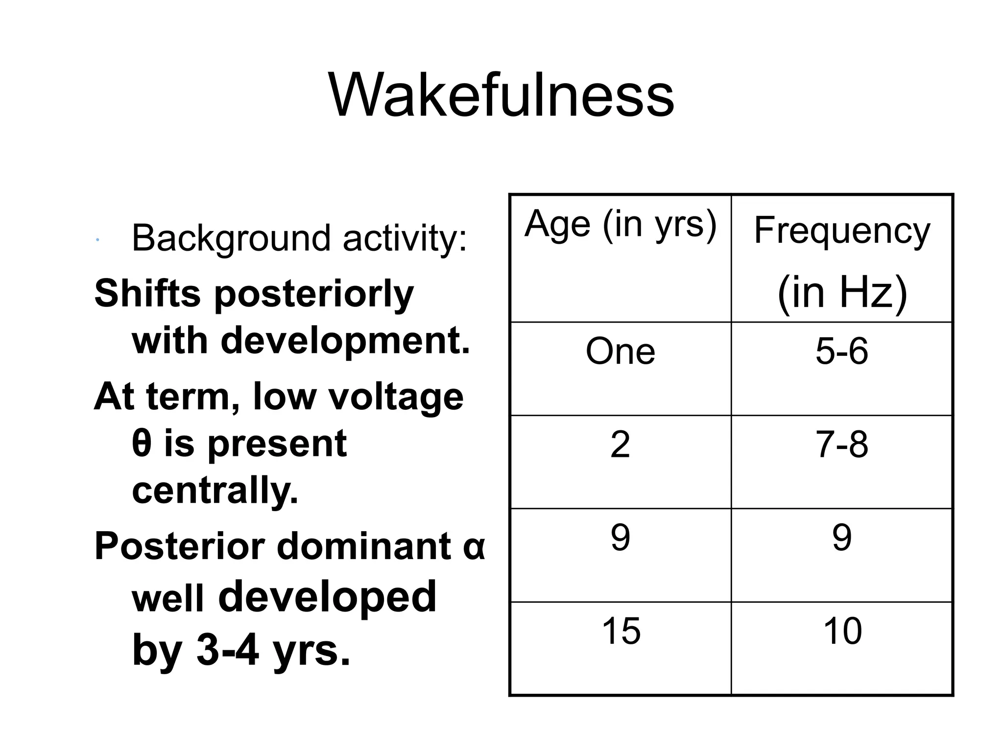 Pediatric EEG.pptx