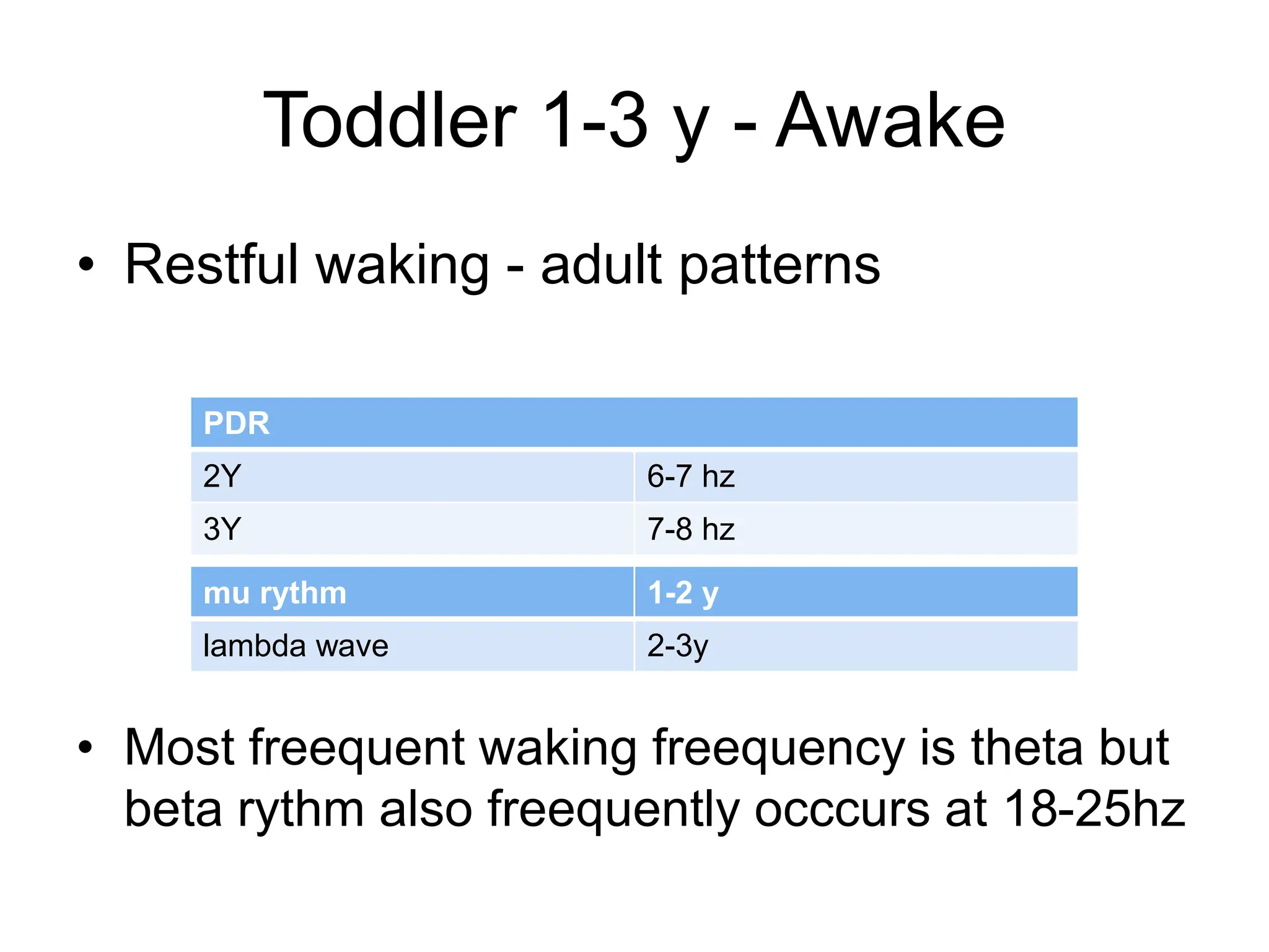 Pediatric EEG.pptx