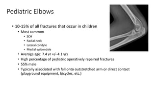 Pediatric Orthopedic Imaging Case Studies #7 Pediatric Elbow Fractures | PPT