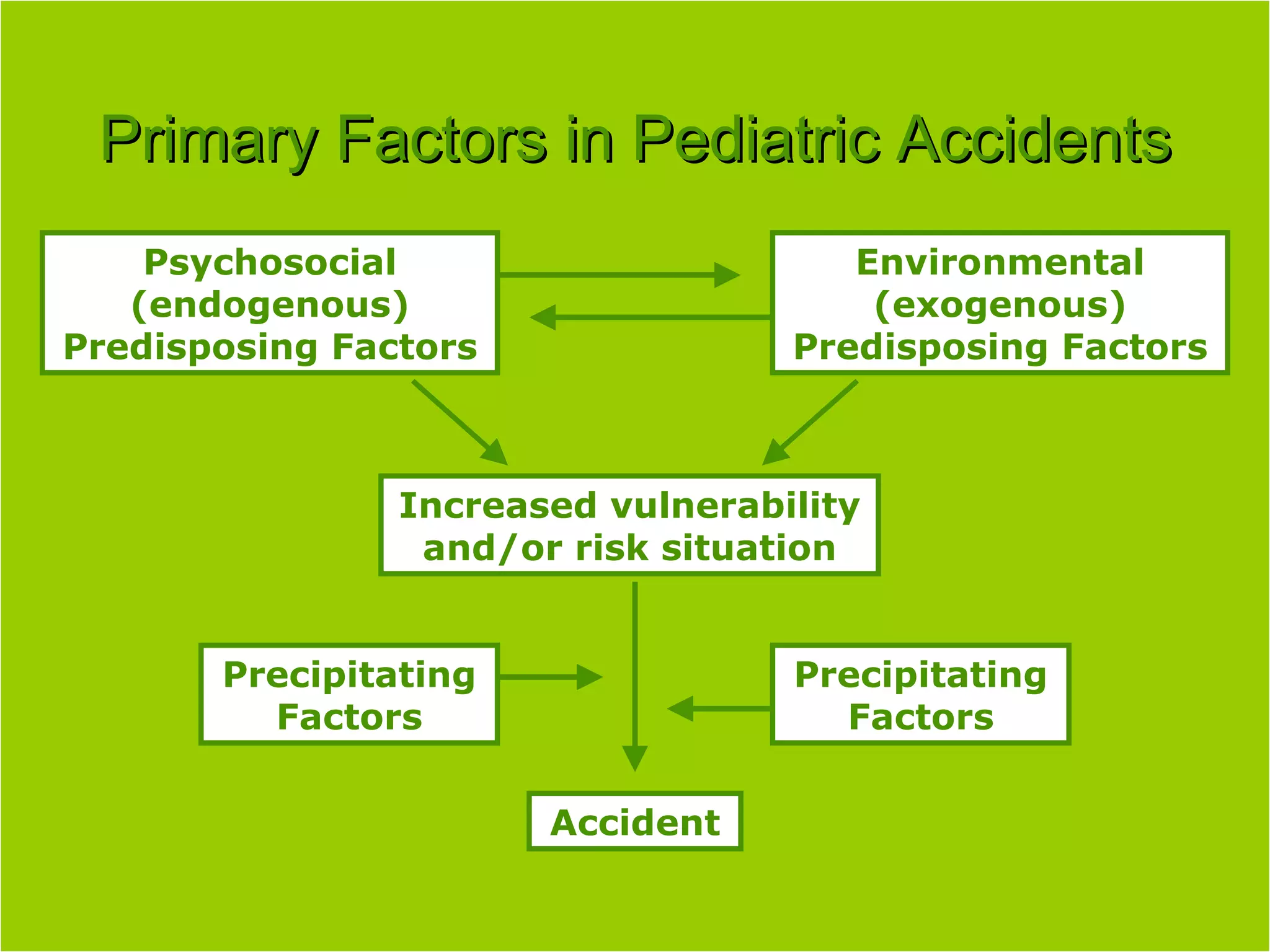 Pediatric emergencies | PPT