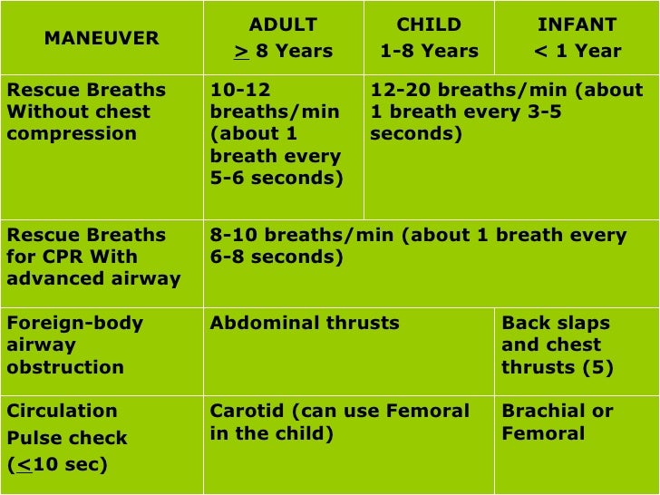 Pediatric emergencies