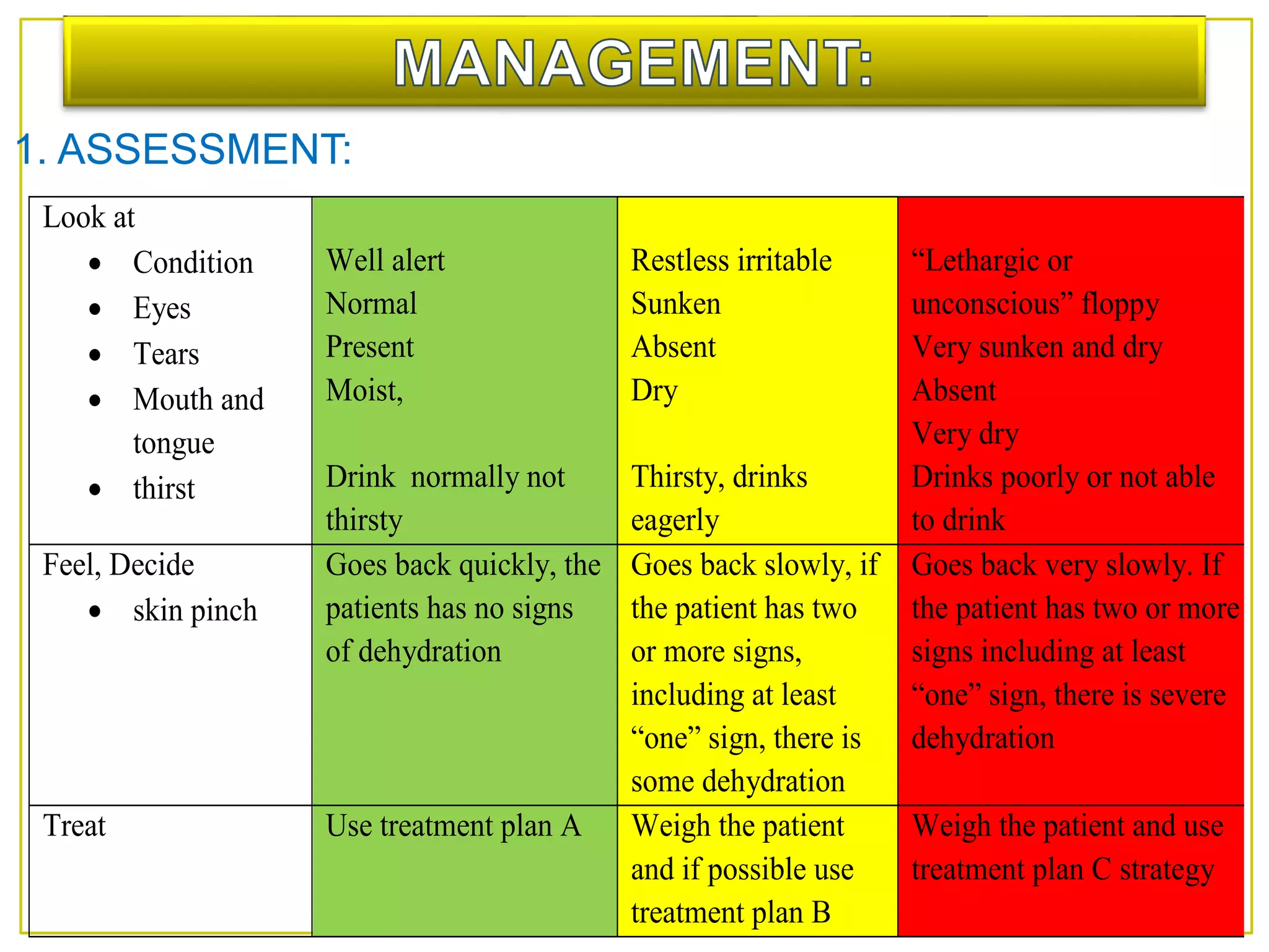 PEDIATRIC EMERGENCIES | PPTX