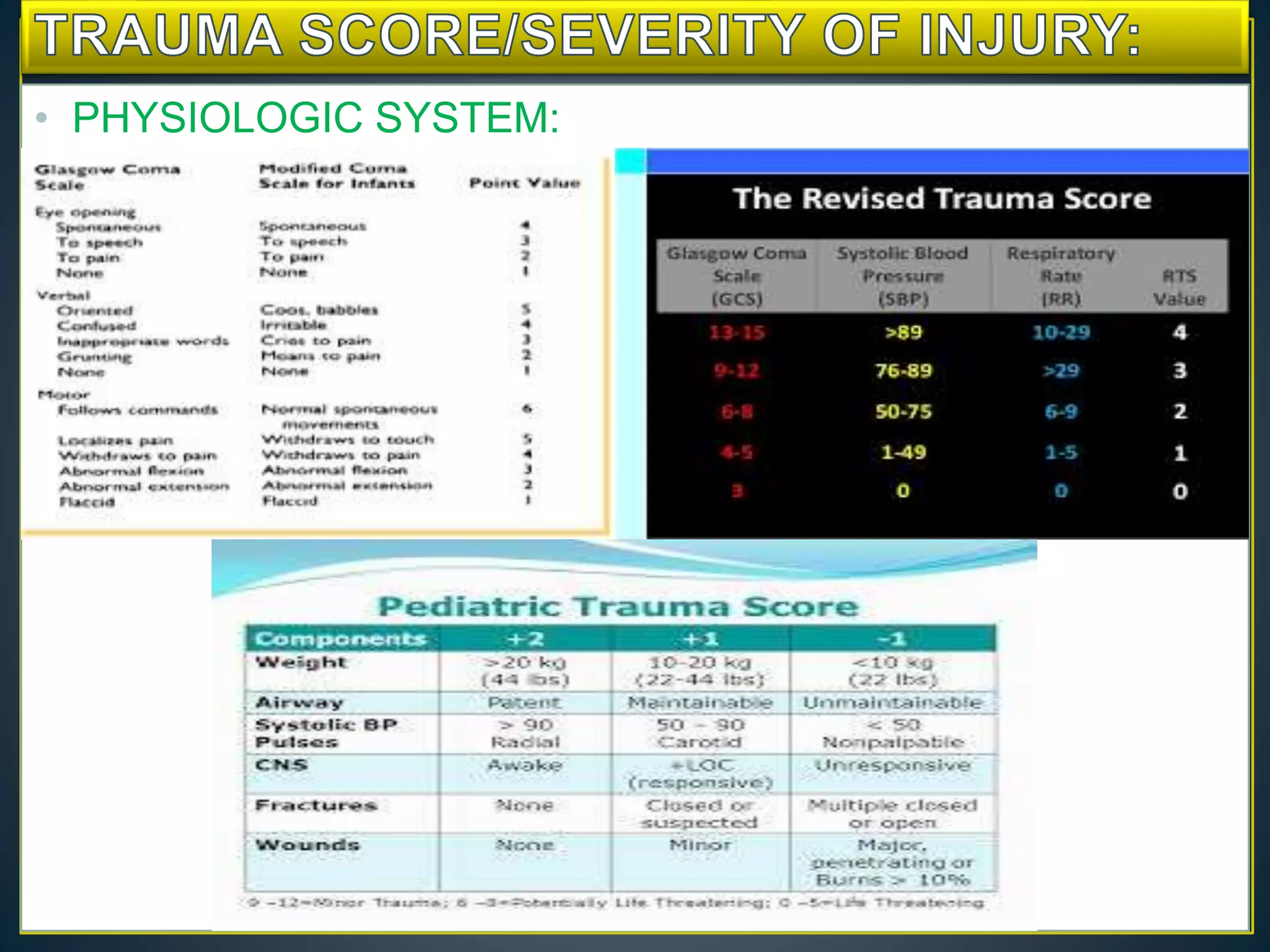 PEDIATRIC EMERGENCIES | PPTX