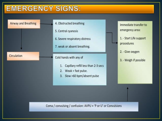 PEDIATRIC EMERGENCIES | PPTX