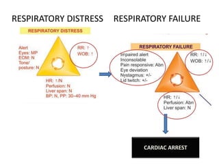 Paediatric emergencies in daily day.pptx