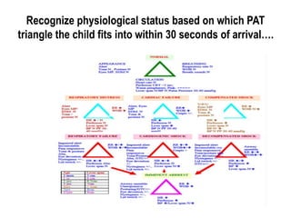 Paediatric emergencies in daily day.pptx