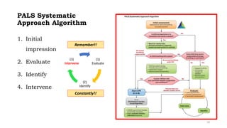 Pediatric Emergencies Mx Approach | PPT
