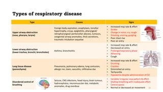 Pediatric Emergencies Mx Approach | PPT