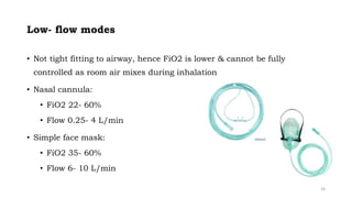 Pediatric Emergencies Mx Approach | PPT