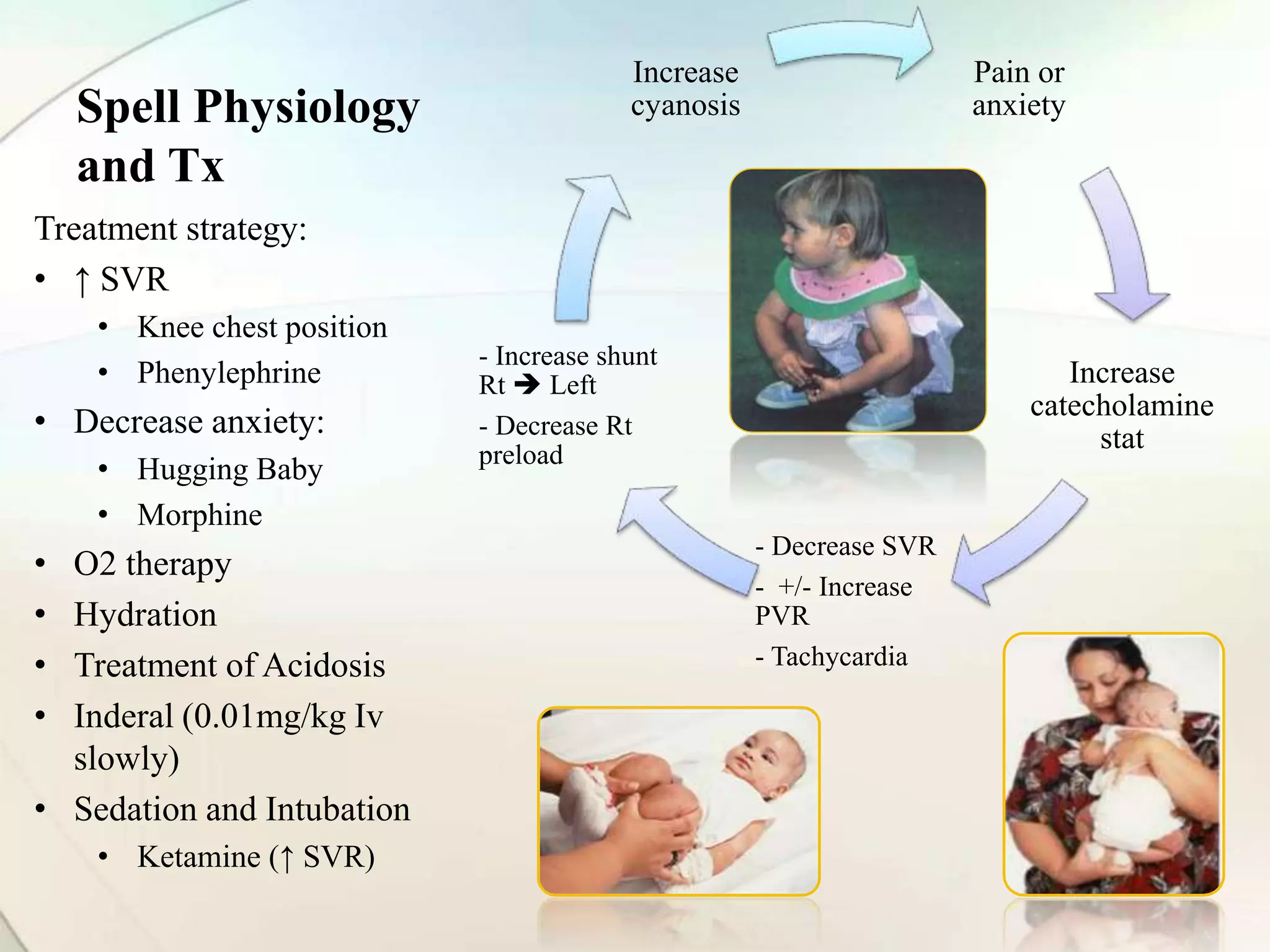 Pediatric Cardiovascular emergency | PPTX