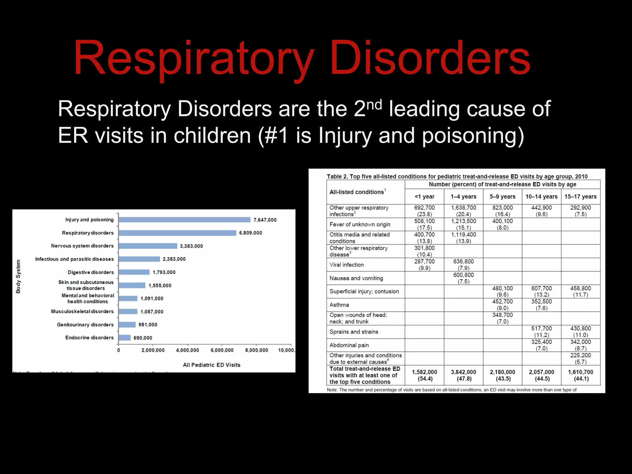 pediatric emergency.ppt