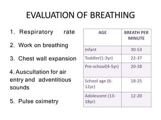 PEDIATRIC EMERGENCY CARE.pptx