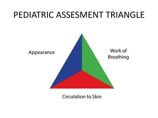 PEDIATRIC EMERGENCY CARE.pptx