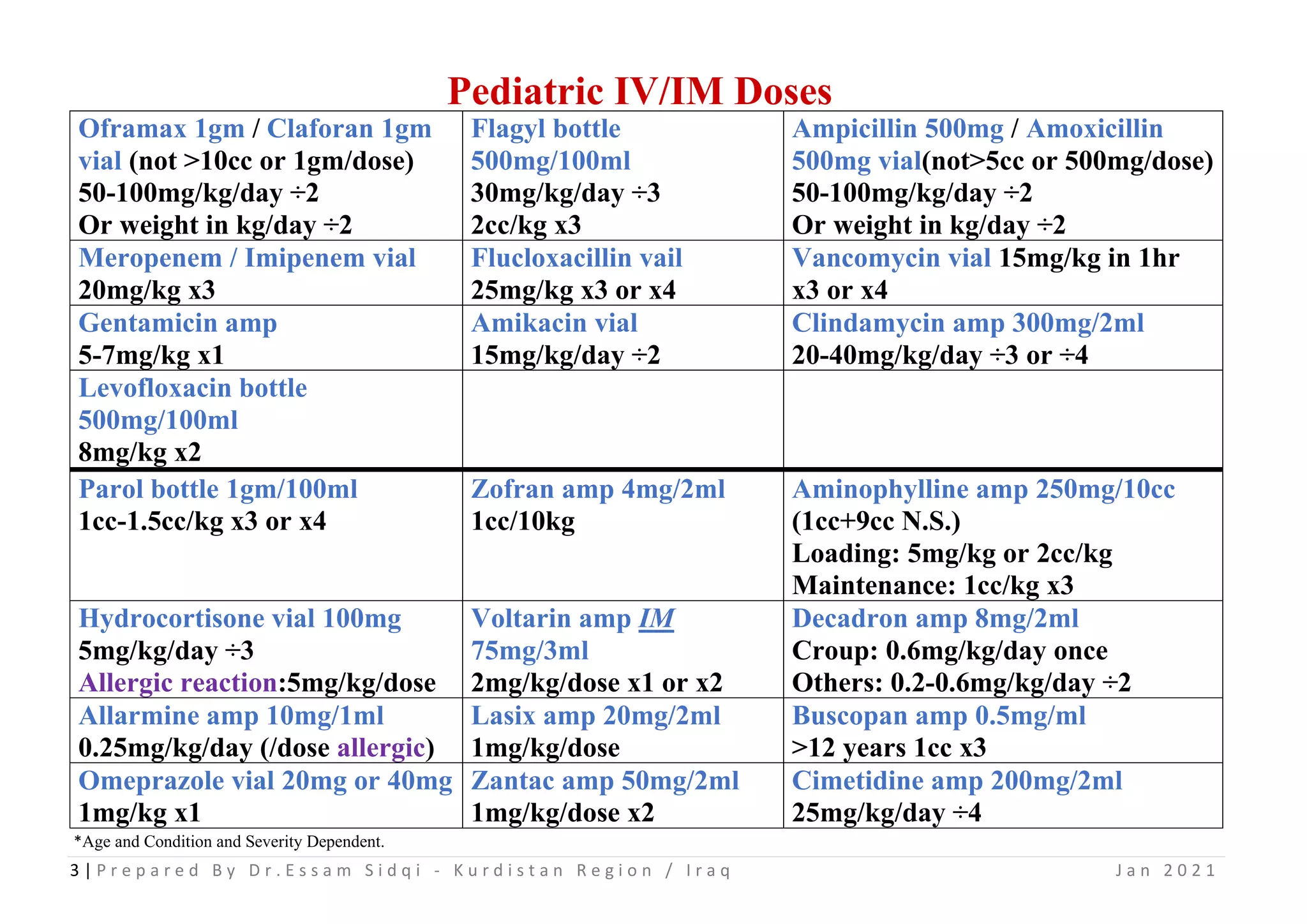 Pediatric Emergency & Medications Doses By Dr Essam Sidqi | PDF