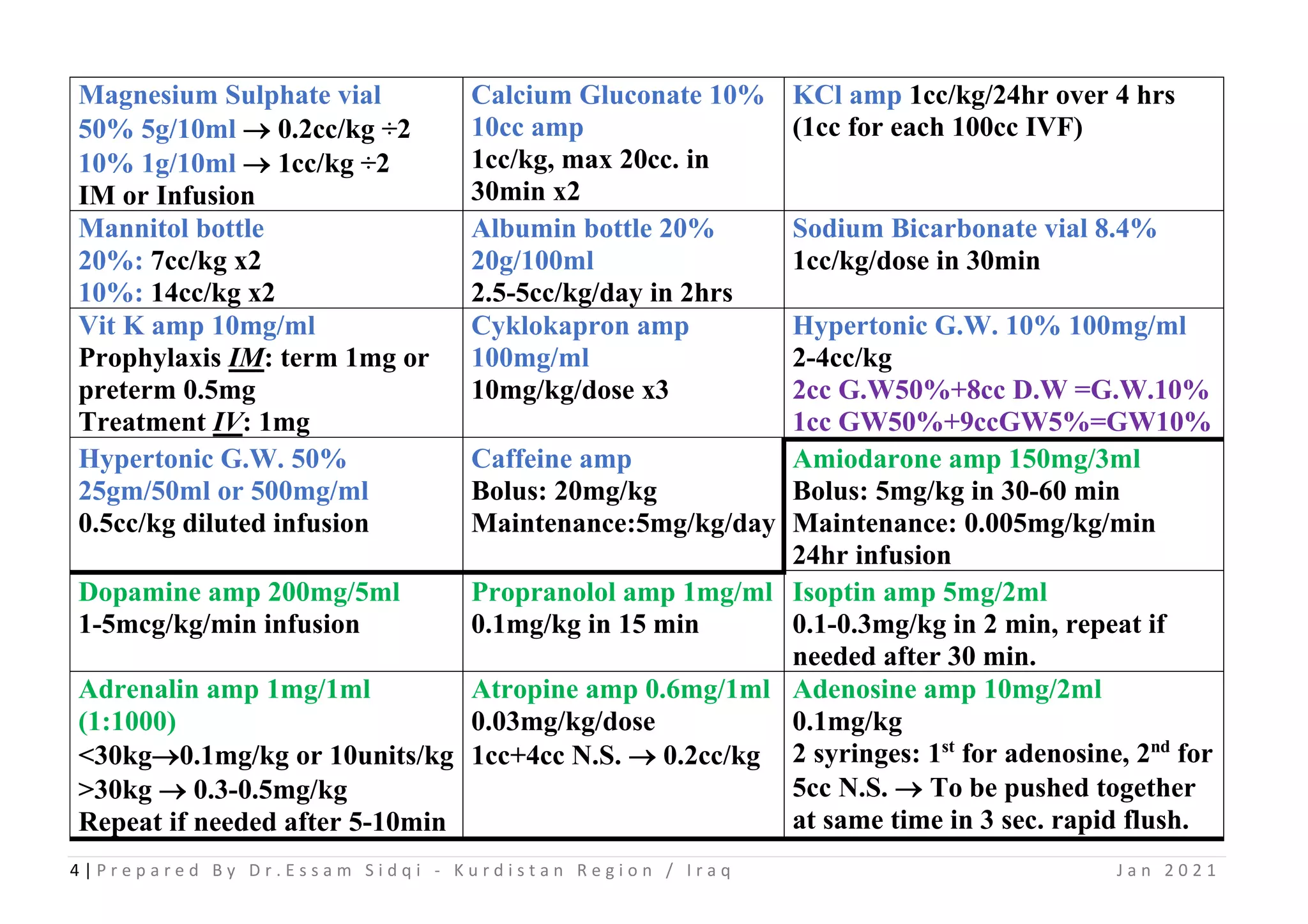 Pediatric Emergency & Medications Doses By Dr Essam Sidqi | PDF