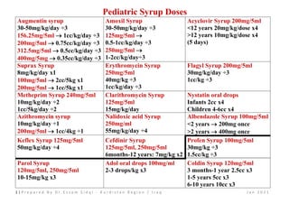 Pediatric Emergency & Medications Doses By Dr Essam Sidqi | PDF