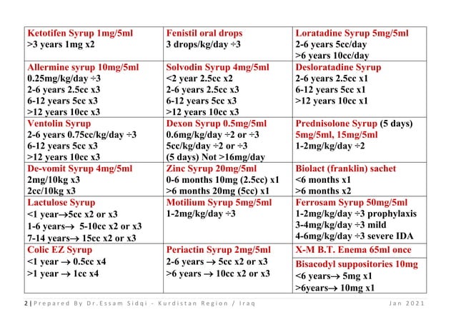 Pediatric Emergency & Medications Doses By Dr Essam Sidqi | PDF
