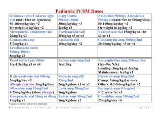Pediatric Emergency & Medications Doses By Dr Essam Sidqi | PDF